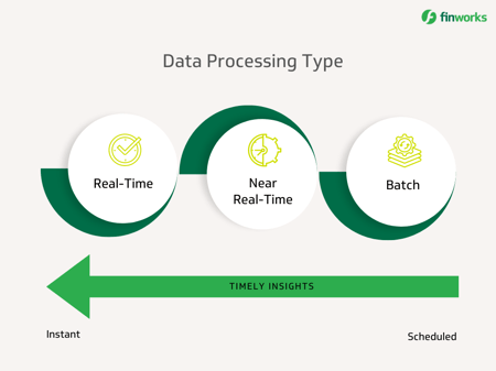 Batch vs. Real-Time Data Processing: What’s The Difference?